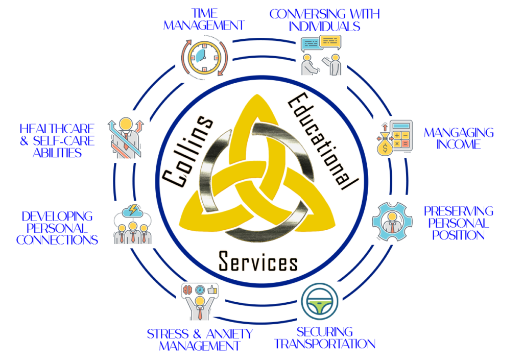 Collins Educational Services – Building Genderational Wealth